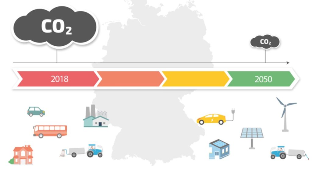 Bildungsmaterialien zum Klimaschutzplan 2050 der Bundesregierung ...